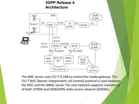 UMTS Core Network And Its Evolution PDF
