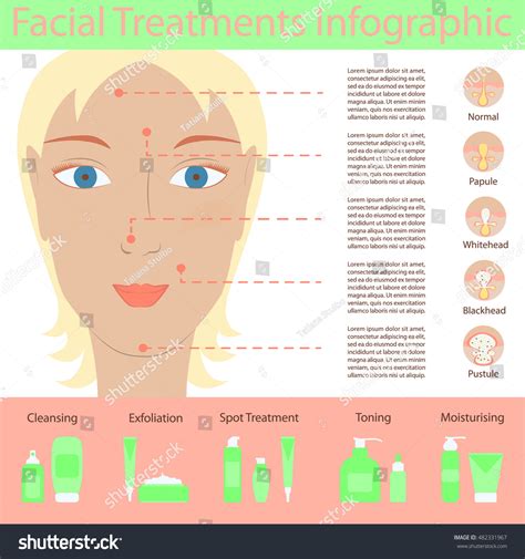 Types Acne Pimples On Human Face เวกเตอรสตอก ปลอดคาลขสทธ 482331967