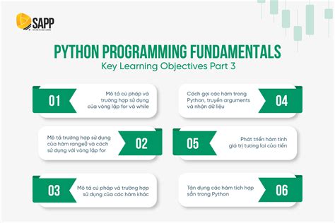 Python Programming Fundamentals Là Gì Cấu Trúc Và Nội Dung Học Phần đào Tạo