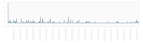 Three Inhauma Class Frigates In Rio De Janeiro Brazil Virtual Globetrotting