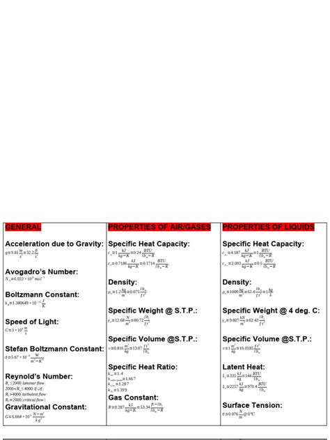 Gas Constant Pdf Quantity Thermodynamics
