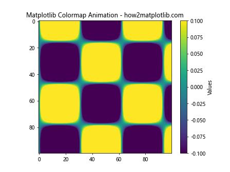 How To Master Matplotlib Colormap A Comprehensive Guide Matplotlib Color
