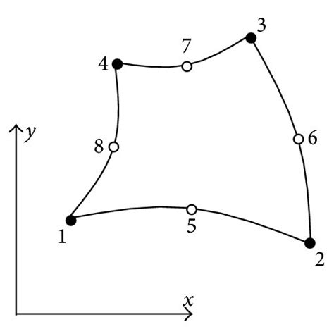 8 Node Quadrilateral Plane Element With Arbitrary Shapes Download