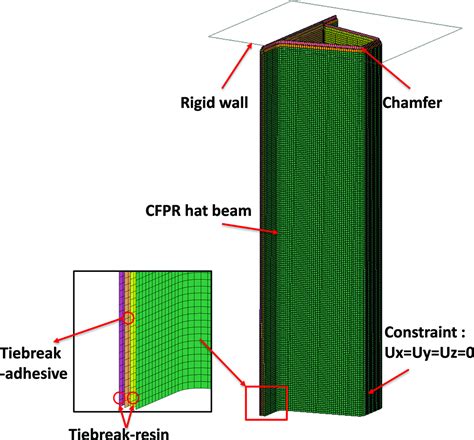 geometry optimization on the cross section of adhesively bonded thin