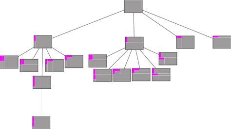What Is An Efficient Packing Algorithm For Packing Rectangles Into A Polygon Game Development