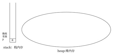 Java 将录入的公式计算成值 Java如何输入数学公式mob64ca14031c97的技术博客51cto博客