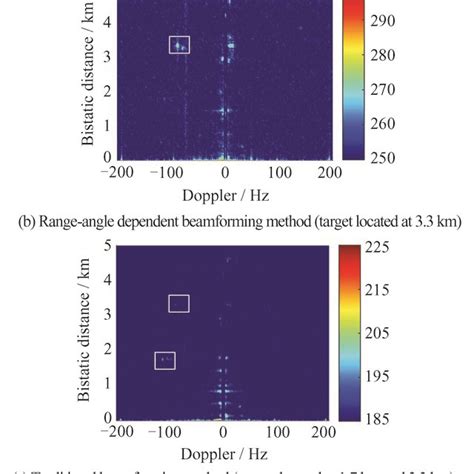 Digital Beamforming Results Analysis Download Scientific Diagram