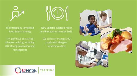 Impact Report 202223 Edsential