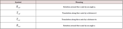 Determination Of The Inverse Kinematic Of The Industrial Robot Yaskawa Motoman Gp7 Through
