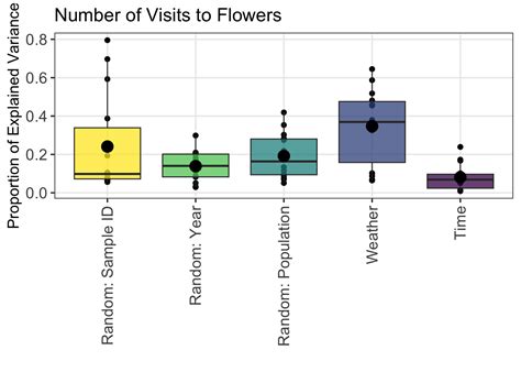 chapter 4 extract variance partitioning components and visualize