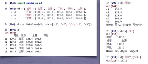 Pandas库的使用pandas库使用 Csdn博客