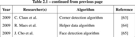 Table 1 From Design Methodologies And Architectures Of Hardware Based Evolutionary Algorithms