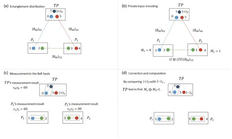 multi party quantum summation based on quantum teleportation