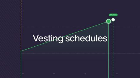 How To Use A Profit Sharing Vesting Schedule With Examples
