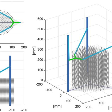 Kinematic Verification For Each Point In The Workspace Download