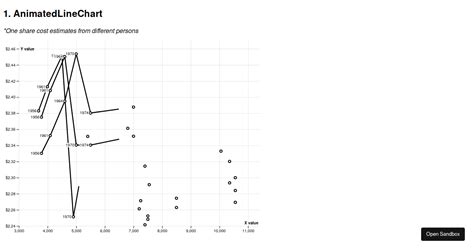 Data Eurekaanimated Line Chart Examples Codesandbox