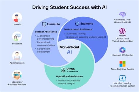 대학 행정에서 생성적 Ai의 활용 사례 Genspark