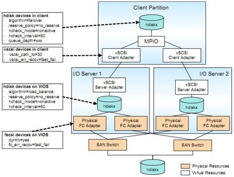 Aix For System Administrators