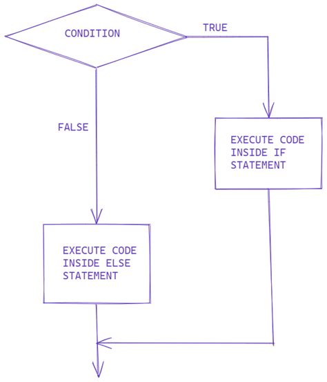 AlgoDaily Java Interview Questions Cheat Sheet