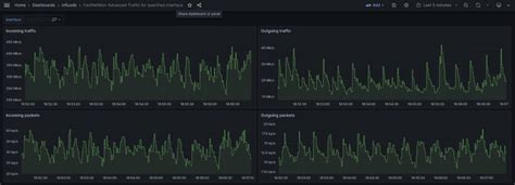 per interface counters fastnetmon official site