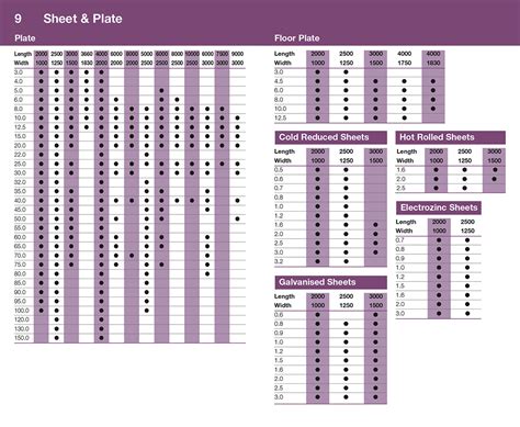 Steel Plates In Bristol And South West Uk Enquire Today