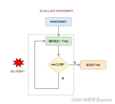Redis 中常见的 15个坑，你踩过几个？redis 3212 版本bug Csdn博客