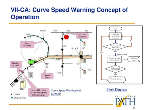 Ppt Dsrc Wireless Applications And Testbeds California 1997 2008 Powerpoint Presentation Id