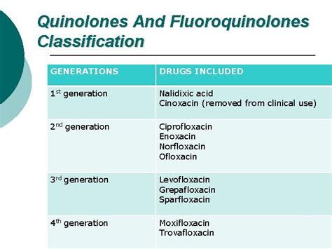 Quinolones And Fluoroquinolones Table Of Contents Introduction And
