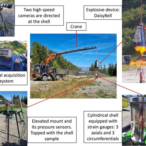 Global View Of The Setup For The Solid Explosive Experiments Download Scientific Diagram