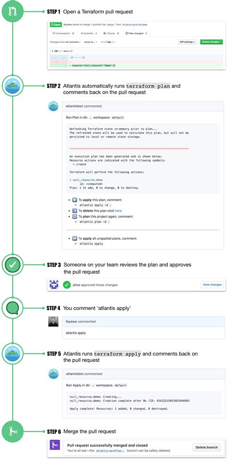 Top 10 Most Useful Terraform Tools To Use In 2025 Box Piper