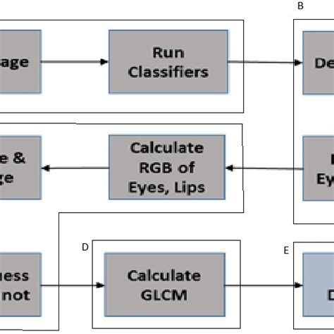 Block Diagram Of Proposed Model Download Scientific Diagram
