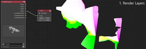 The Vector Pass Looks Strange When Viewed From The Render Layers Node