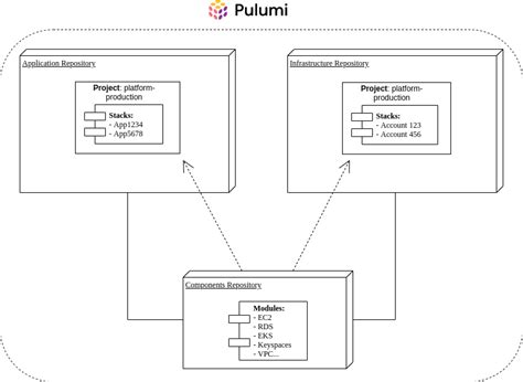 skai migrates to aws with pulumi pulumi blog