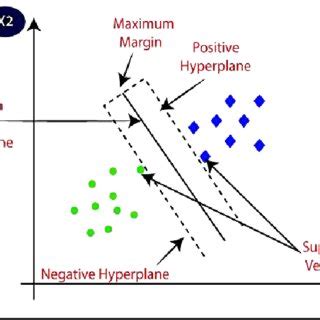 Support Vector Machine Download Scientific Diagram