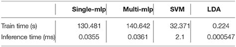 Frontiers Wgevia A Graph Level Embedding Method For Microcircuit Data