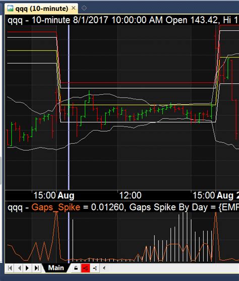Indicator Using Data From A Day Of Week AFL Programming AmiBroker Community Forum