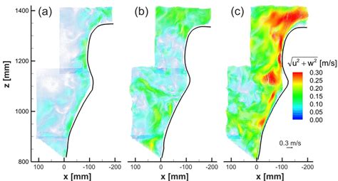 Instantaneous In Plane Velocity Fields Measured By Piv In Mp2 For Three Download Scientific