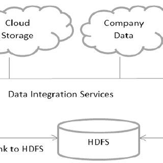 Clustering Of Data Set Download Scientific Diagram