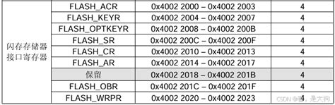 stm32 flash详解教程文章 stm32flash编程手册 csdn博客