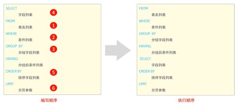 黑马程序员 mysql数据库入门到精通，从mysql安装到mysql高级、mys 哔哩哔哩