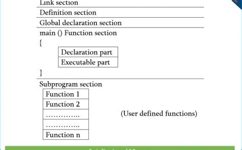 C Programming Archives Online Class Notes
