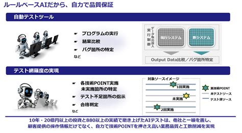 Cobolからjavaへの移行 株式会社ソフトロード