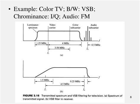 Ppt Lecture 7 Basic Modulation Techniques Iii Powerpoint Presentation Id 6055342