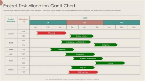 Allocation Chart PowerPoint Presentation And Slides PPT Sample SlideTeam