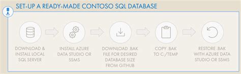 Learn Power Bi With Sample Datasets Part 1 Contoso Data Generator — Data Goblins