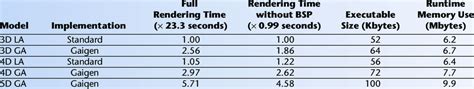 Performance Benchmarks Download Table