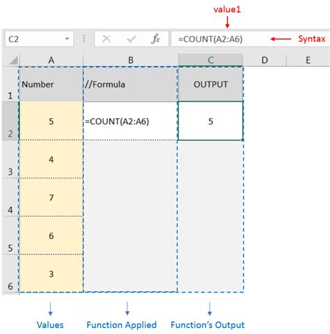 Excel COUNT Function How To Use 2024 Complete Guide