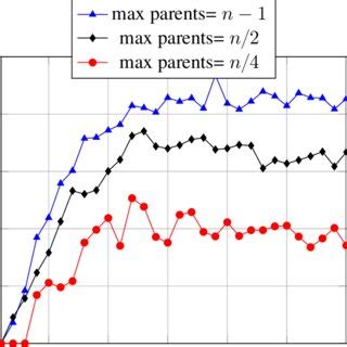 Interval Size Vs Number Of Features Download Scientific Diagram