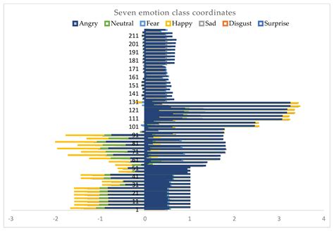 Sensors Free Full Text Development Of Real Time Landmark Based Emotion Recognition Cnn For