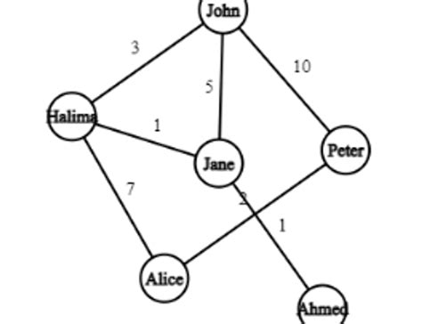 Algorithms Data Collection And Starting To Code Course By University